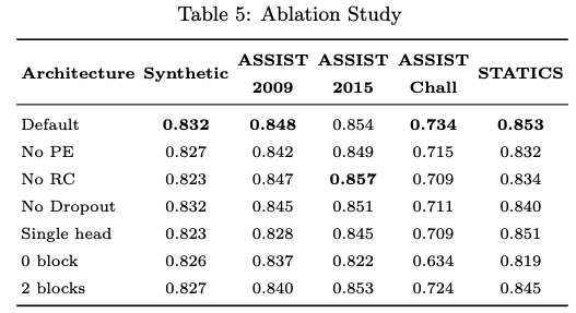 A Self-Attentive model for Knowledge Tracing - 知乎