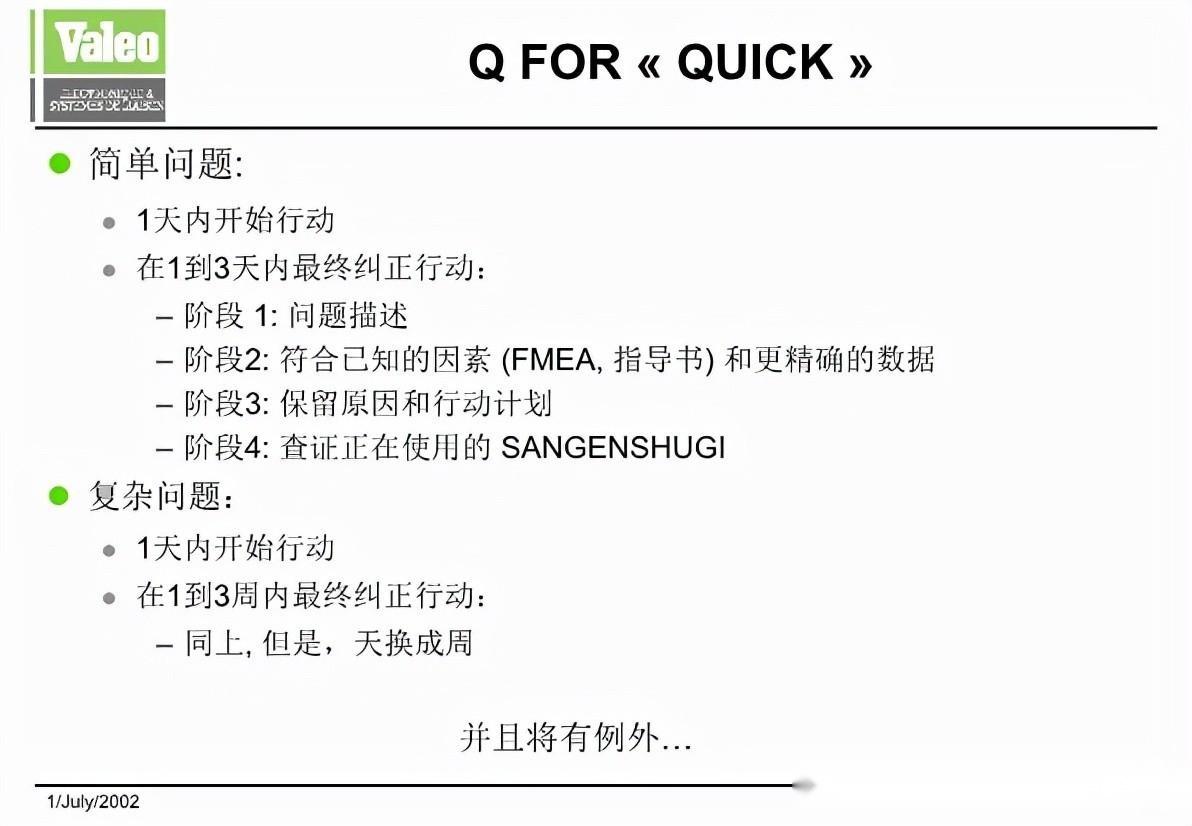 「体系管理」QRQC快速反应质量控制(Valeo) - 知乎