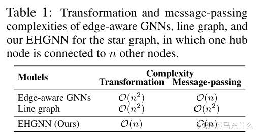 Edge Representation Learning with Hypergraphs - 知乎