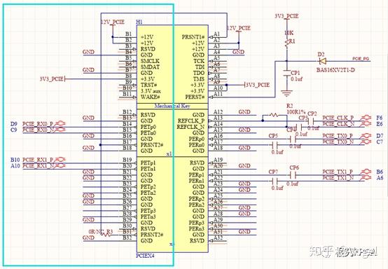 PCIe系列第一讲、PCIe接口的速度与管脚介绍 - 知乎