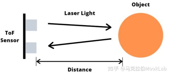 3D相机与2D相机的区别及工作原理 - 知乎