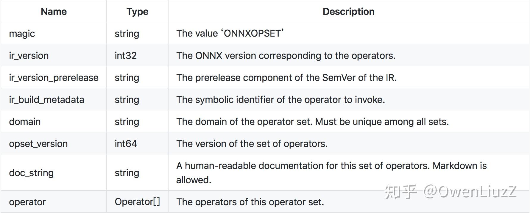 ONNX简介_onnx是什么文件-CSDN博客
