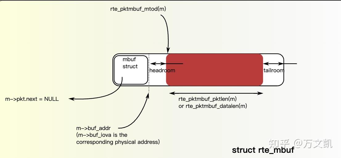 4、DPDK内存管理 —— DMA MAP - 知乎