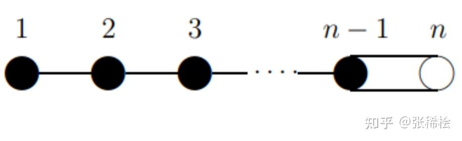 [李群李代数]-5-典型李代数 - 知乎