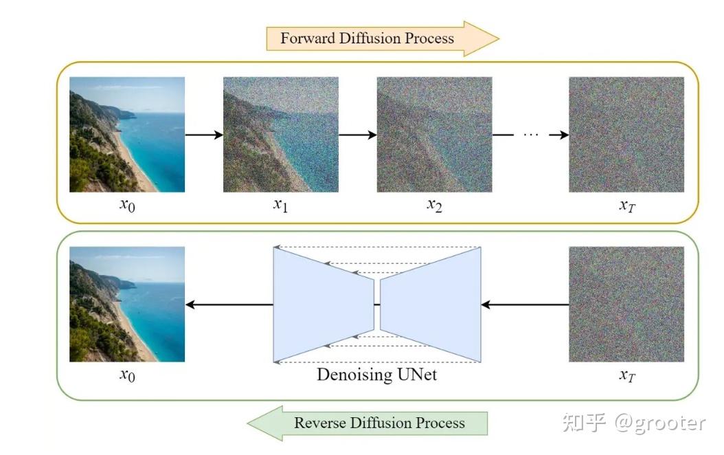 【AIGC图像实践篇 06】Stable Diffusion 原理及实践 - 知乎