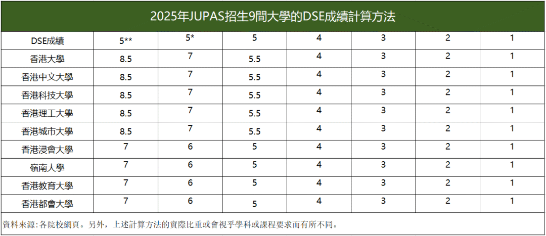 最新丨香港中文大学公布2025DSE JUPAS预估录取分数 - 知乎