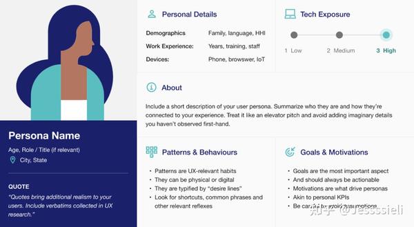 Personas | 关于用户画像的解读 - 知乎