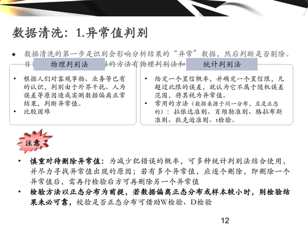 【ppt格式】大数据分析方法及工具应用（埃森哲） 知乎
