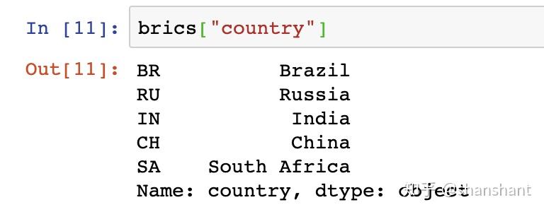 Python -- Pandas - 知乎