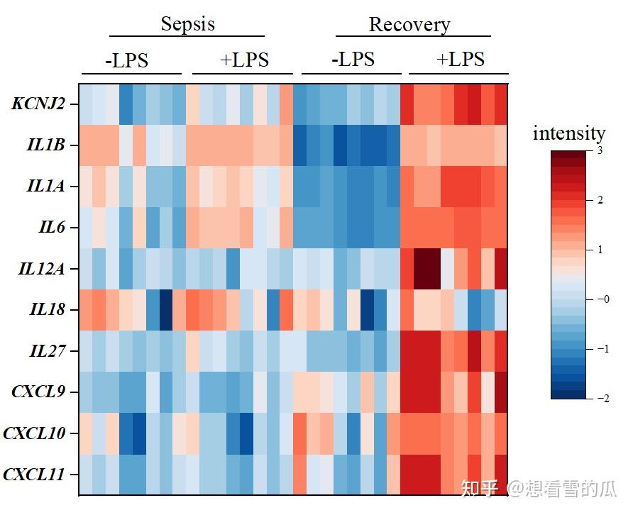 Nature图形复现—两种快速绘制热图的方法 - 知乎