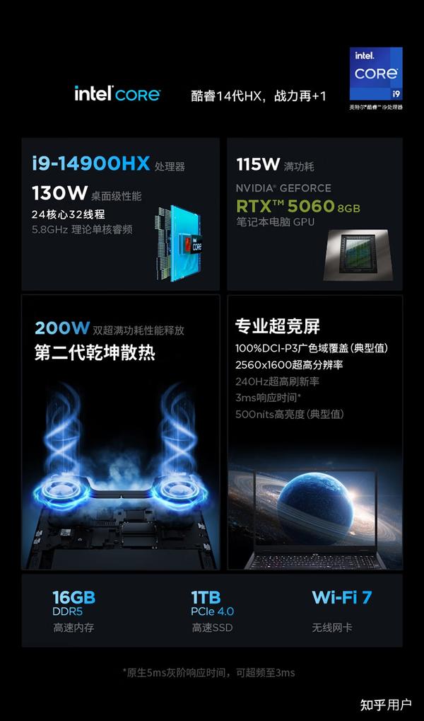 y7000p 5060 和 天选 air 5060 thinkbook16+5060 怎么选?