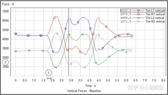 CarSim快速入门(一) - 知乎