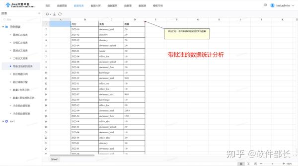 自助式数据分析工具：用开源luckysheet实现BI分析报表jvs-bi - 知乎