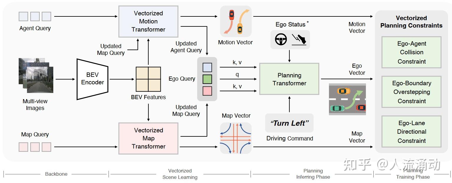 【论文解读】VAD: Vectorized Scene Representation for Efficient Autonomous ...