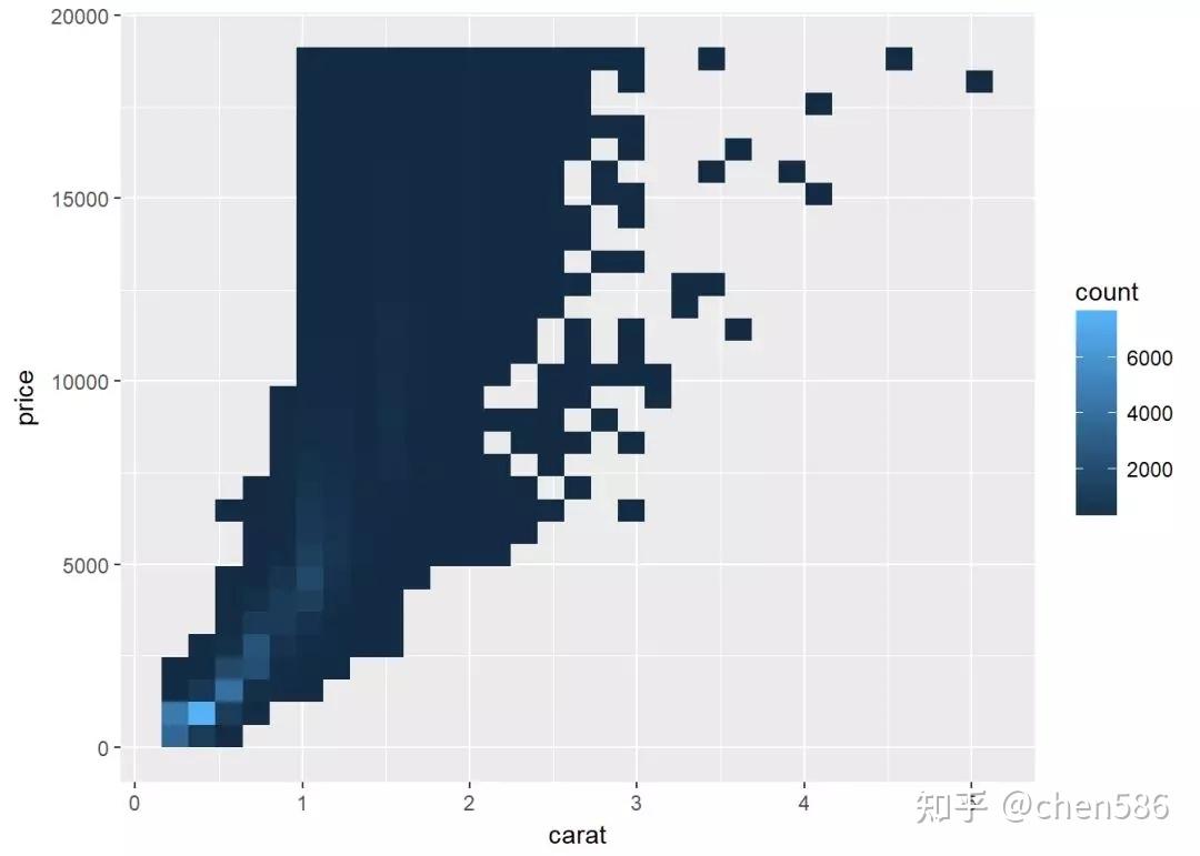 ggplot2高效实用指南 (可视化脚本、工具、套路、配色) - 知乎
