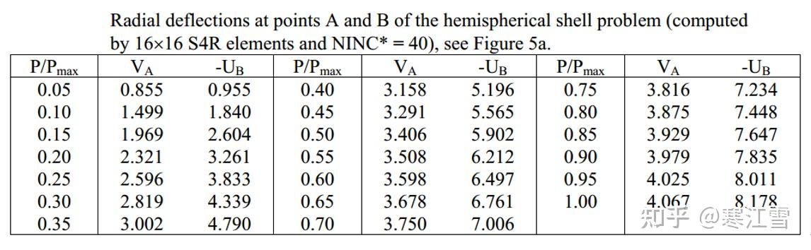 【iSolver案例分享40】壳单元几何非线性Benchmark校核01 - 知乎