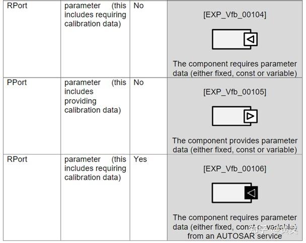 AutoSar 架构与概念 - 知乎