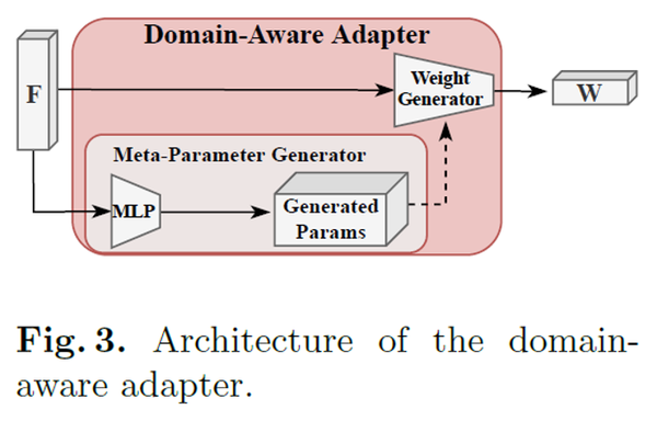 论文笔记25：Adaptive Cross-Domain Learning for Generalizable Person Re-Identification - 知乎