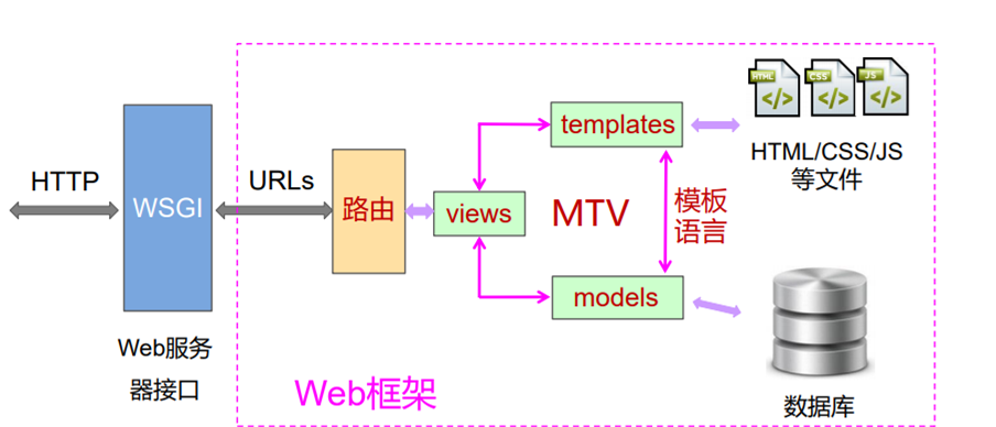 松勤软件测试：很详细的django开发入门详解（图文并茂） 知乎