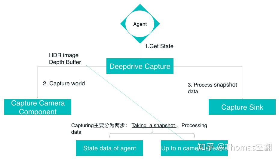 Deepdrive on Unreal Engine 虚幻4无人驾驶模拟-代码Part-1 - 知乎