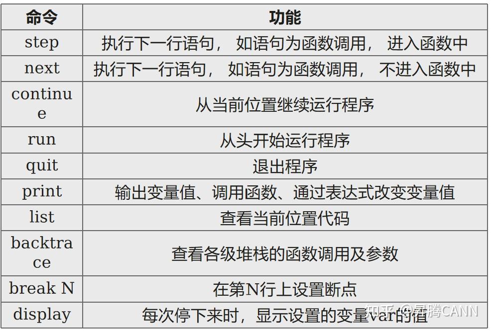 3天上手Ascend C编程 | Day3 Ascend C算子调试调优方法 - 知乎