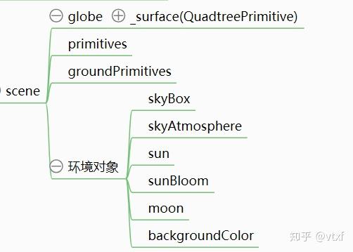 Cesium API使用指南1 - 知乎