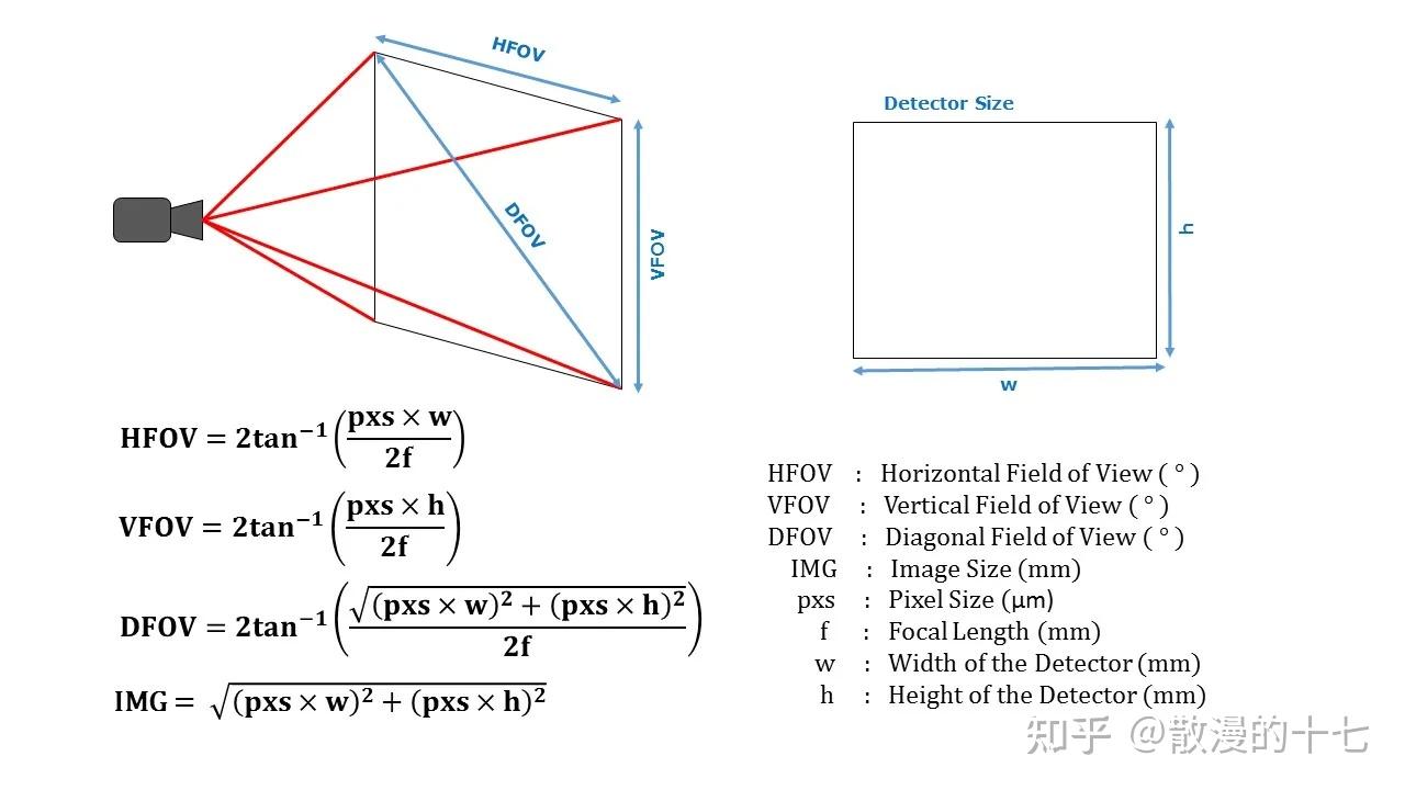 浅谈3D游戏中的相机：概念篇 - 知乎