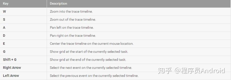 Android systrace 使用详解 - 知乎