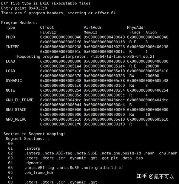 ELF文件格式 - 知乎