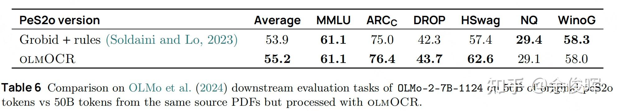 allenai开源多模态的文档智能解析大模型（OLMOCR）方法、效果浅析 - 知乎