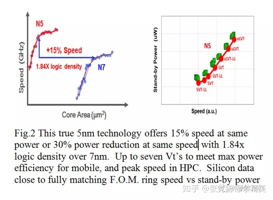 台积电5nm工艺详细解读 | 半导体行业观察 - 知乎