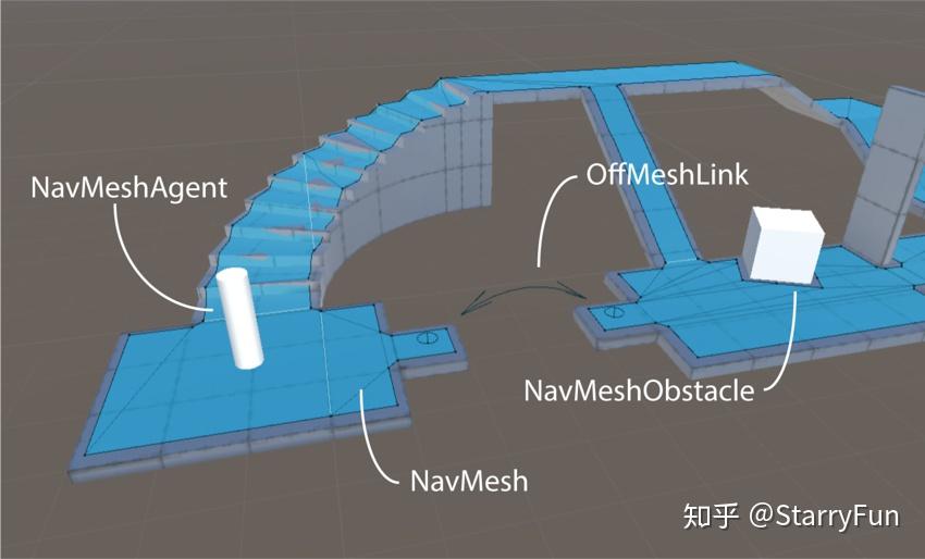 Unity NavMesh 学习笔记 - 知乎