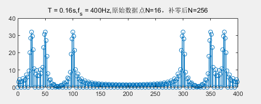 DFT谱分析（1） - 知乎