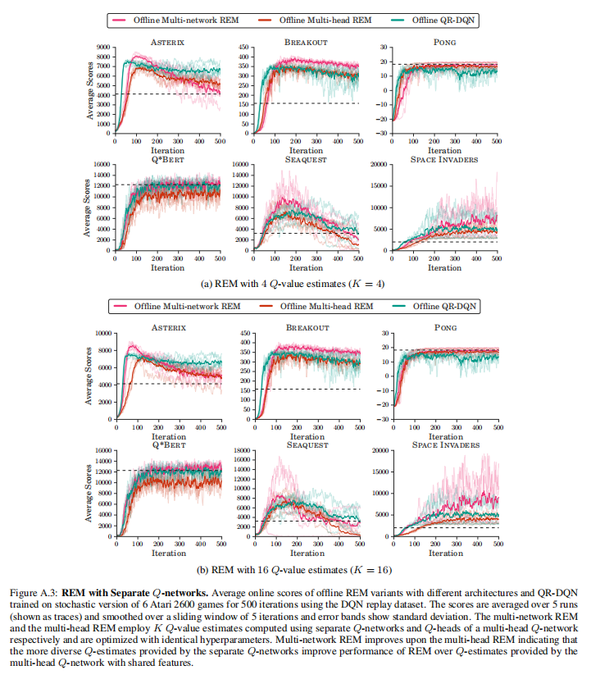 离线强化学习(Offline RL)系列3: (算法篇) REM(Random Ensemble Mixture)算法详解与实现 - 知乎