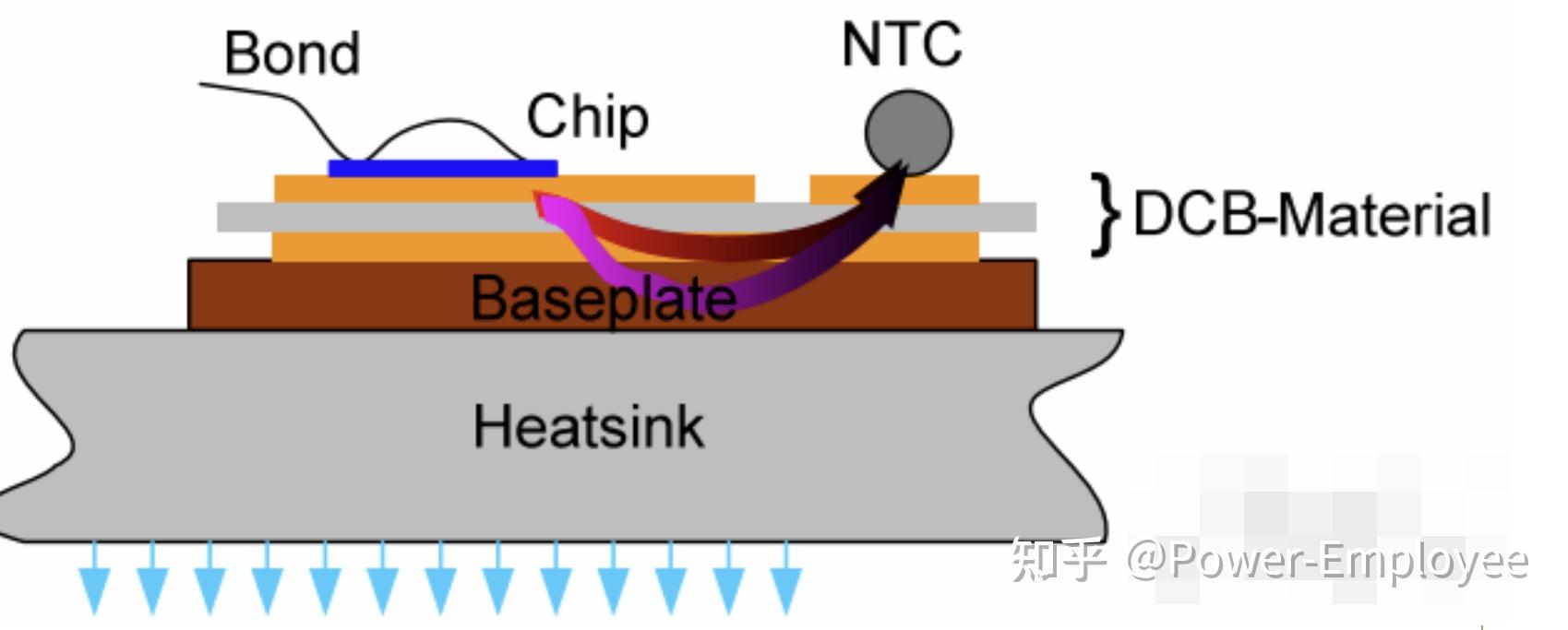 电力电子模块内部NTC的使用-关于温度测量的考虑 - 知乎