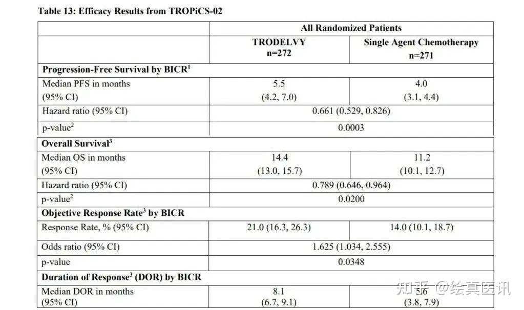 【专家访谈】新数据指导HR+/HER2-乳腺癌中CDK4/6抑制剂的选择 - 知乎