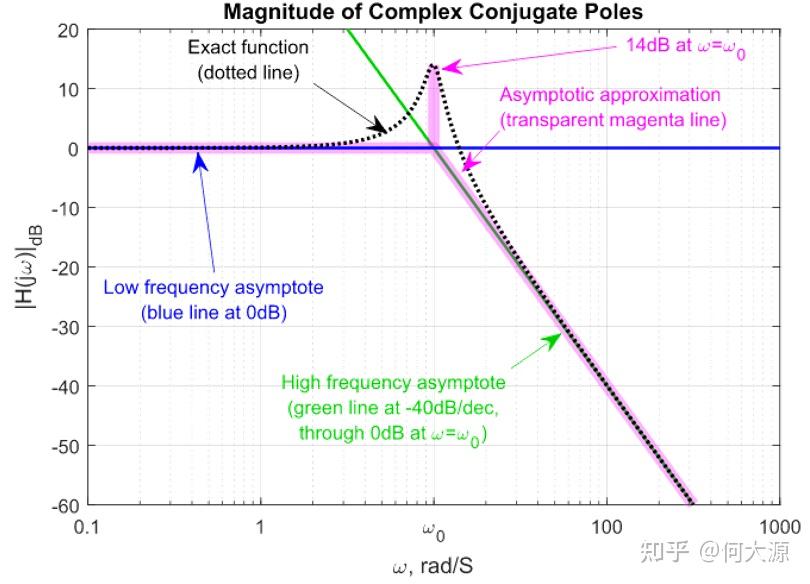 1D Gaussian Filter 推导整理 - 知乎