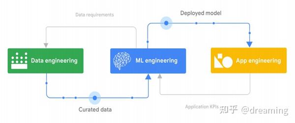Google MLOps白皮书（下）|MLOps过程的深入研究 - 知乎