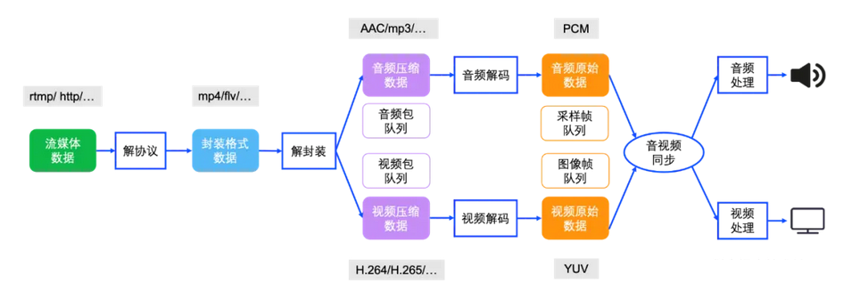 ffplay视频播放原理分析 - 知乎