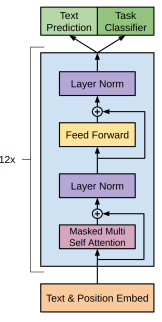 【LLM】分析Decoder-only Transformer模型在Inference时的显存占用 - 知乎
