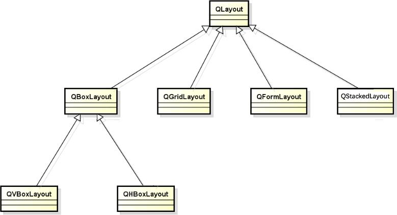 Qt - 布局管理器 - 知乎