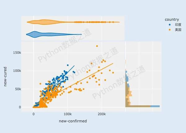 Plotly Express 详细使用指南，20组案例从入门到进阶 - 知乎