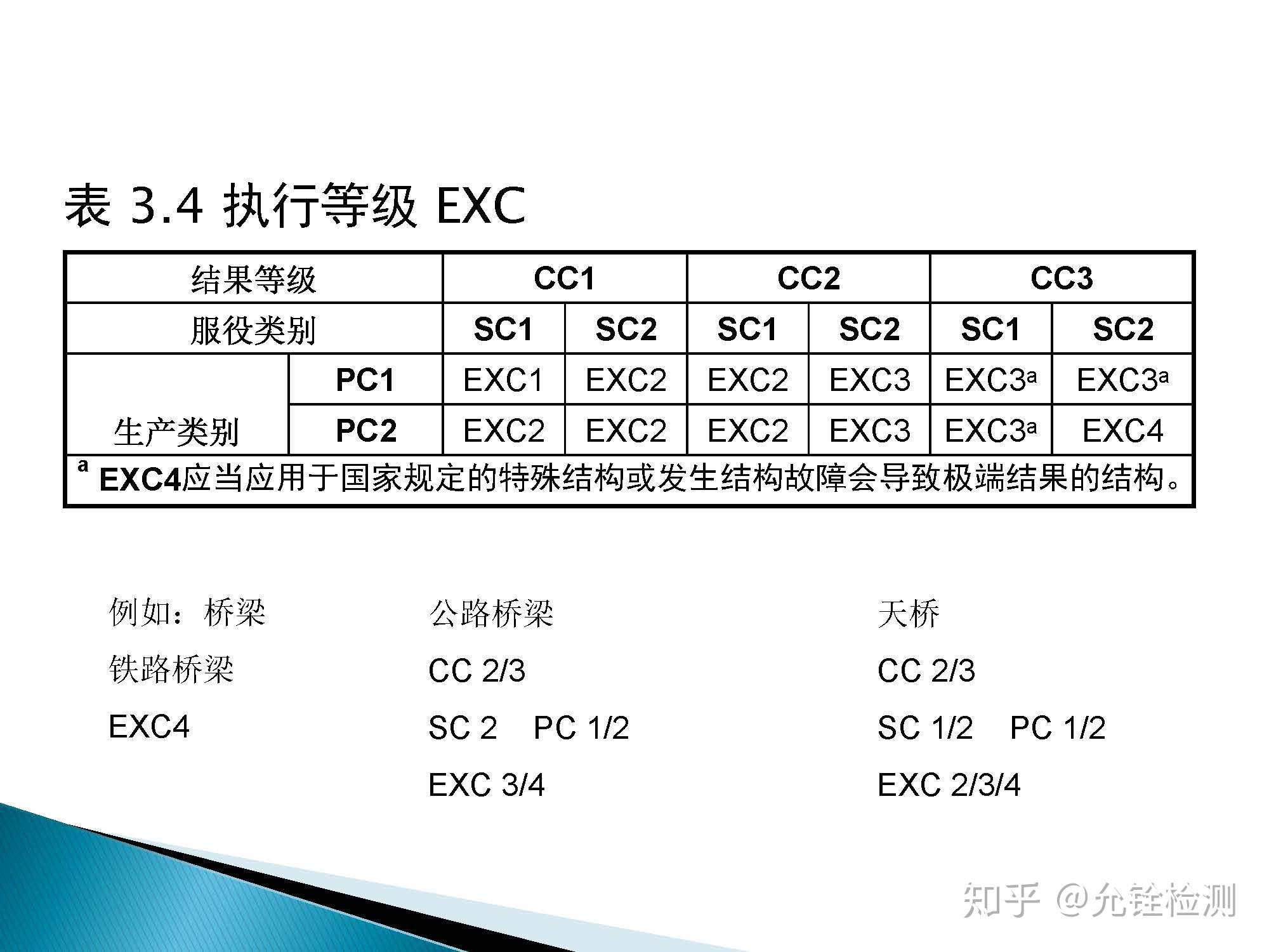 EN1090认证-执行等级 EXC2-EXC3-EXC4认证 - 知乎