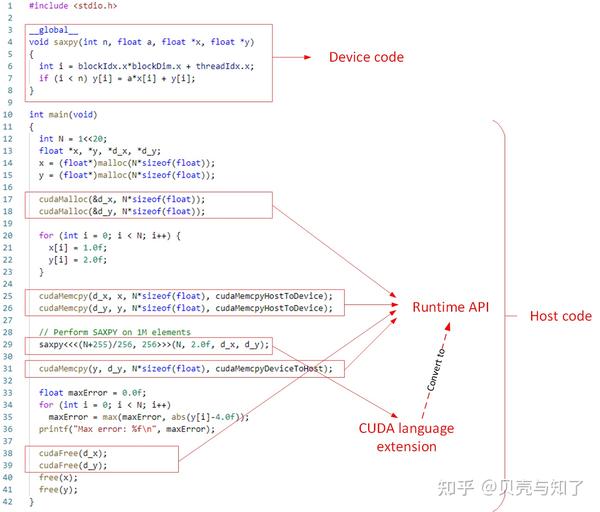 CUDA 编译与 NVVM IR 笔记 - 知乎