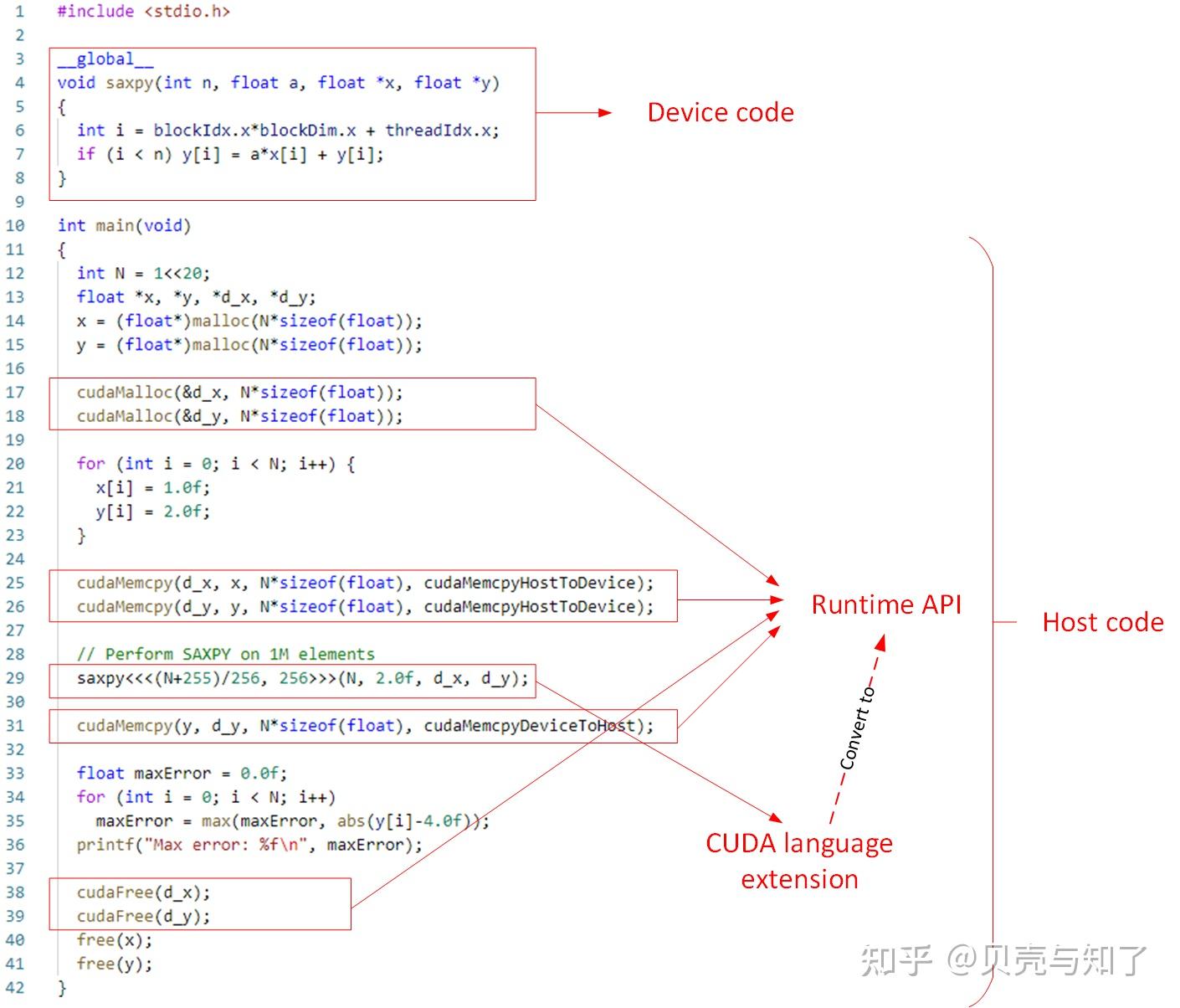 CUDA 编译与 NVVM IR 笔记 - 知乎