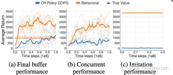 强化学习-离线强化学习 - 知乎