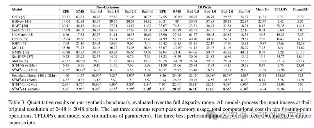 ICCV'25 | 无惧遮挡！S2M2：立体匹配的更高细节！ - 知乎