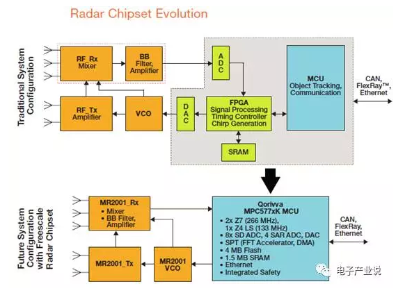 ADAS处理器芯片的全面梳理|半导体行业观察 - 知乎
