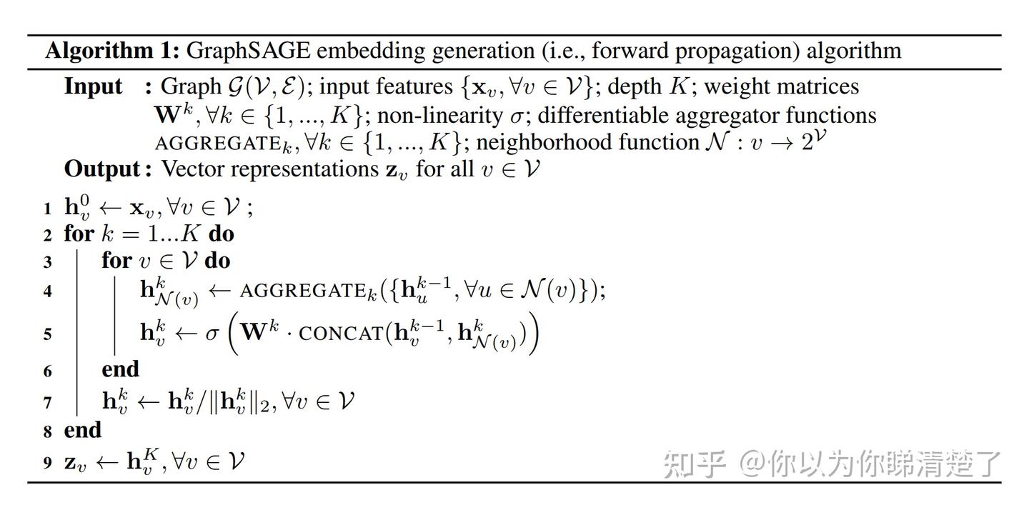 GraphSAGE: Inductive Representation Learning on Large Graphs - 知乎