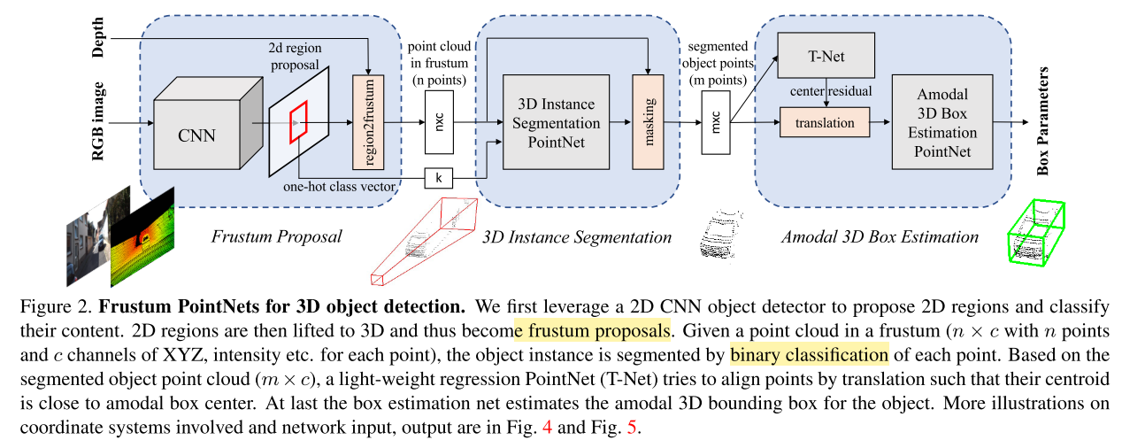 PointNet系列论文解读 - 知乎